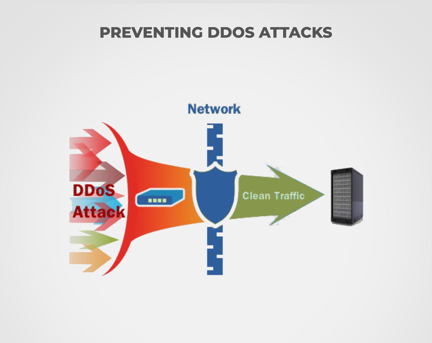 DDoS Attacks: What You Need To Know - Upayments-en